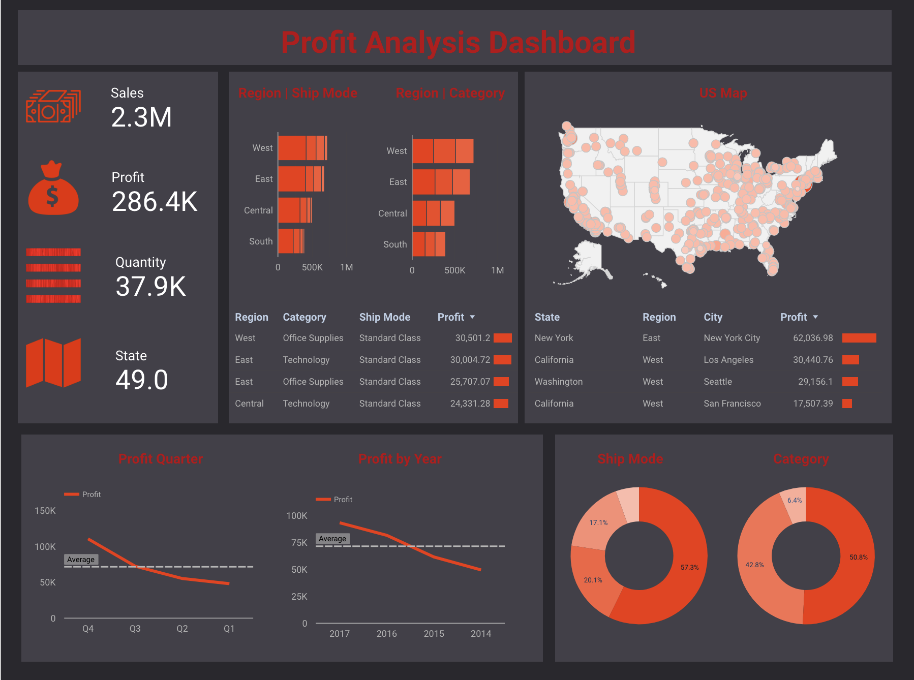 Sengthay's Portfolio